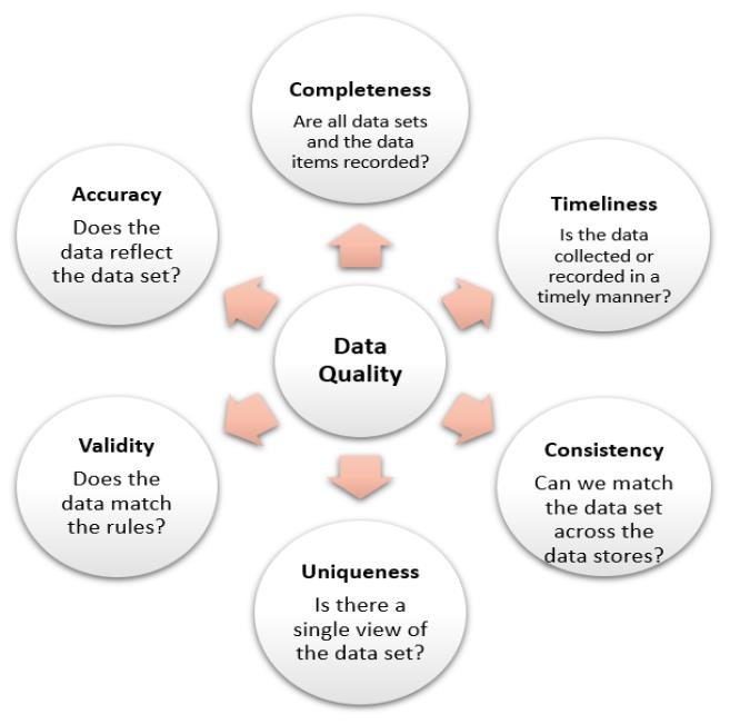 Data Quality: The Bedrock Every Engineer Must Build | Analytics Aura